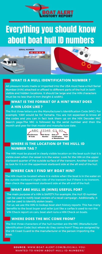 All you wanted to know about Hull ID Numbers | Boat Alert Blog
