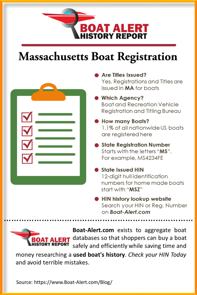 Massachusetts Boat Registration | Boat Alert Blog