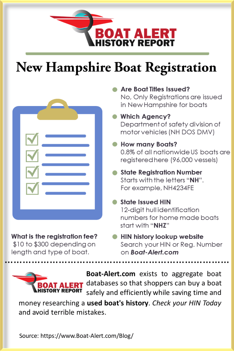 New Hampshire Boat Registration | Boat Alert Blog