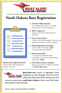 North Dakota Boat Registration | Boat Alert Blog