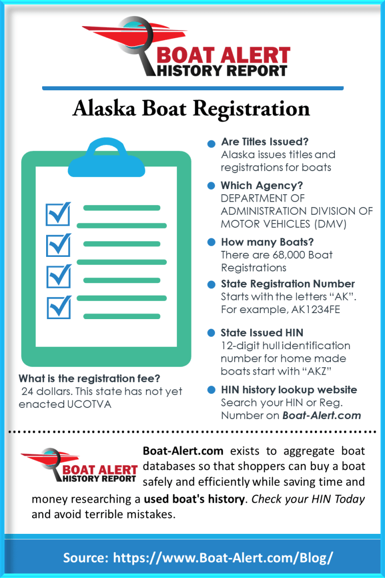 Alaska Boat Registration: All you need to know Now