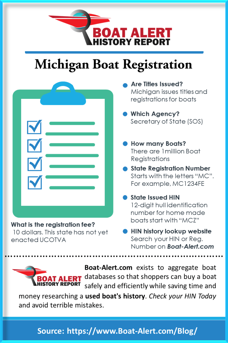 Michigan Boat Registration | Boat Alert Blog