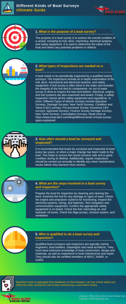 Different Kinds of Boat Surveys [Ultimate List] | Boat Alert Blog