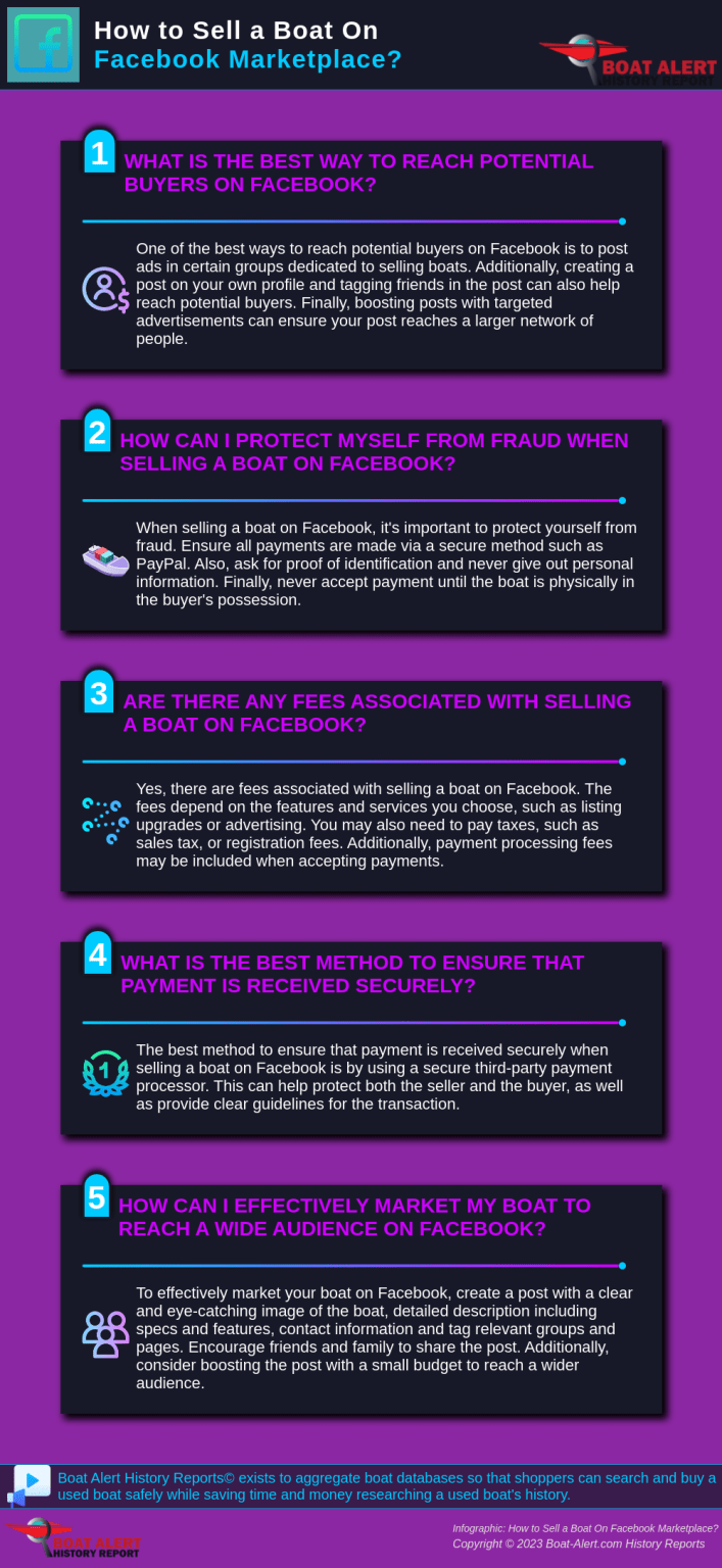 How to Sell a Boat On Facebook Marketplace? | Boat Alert Blog
