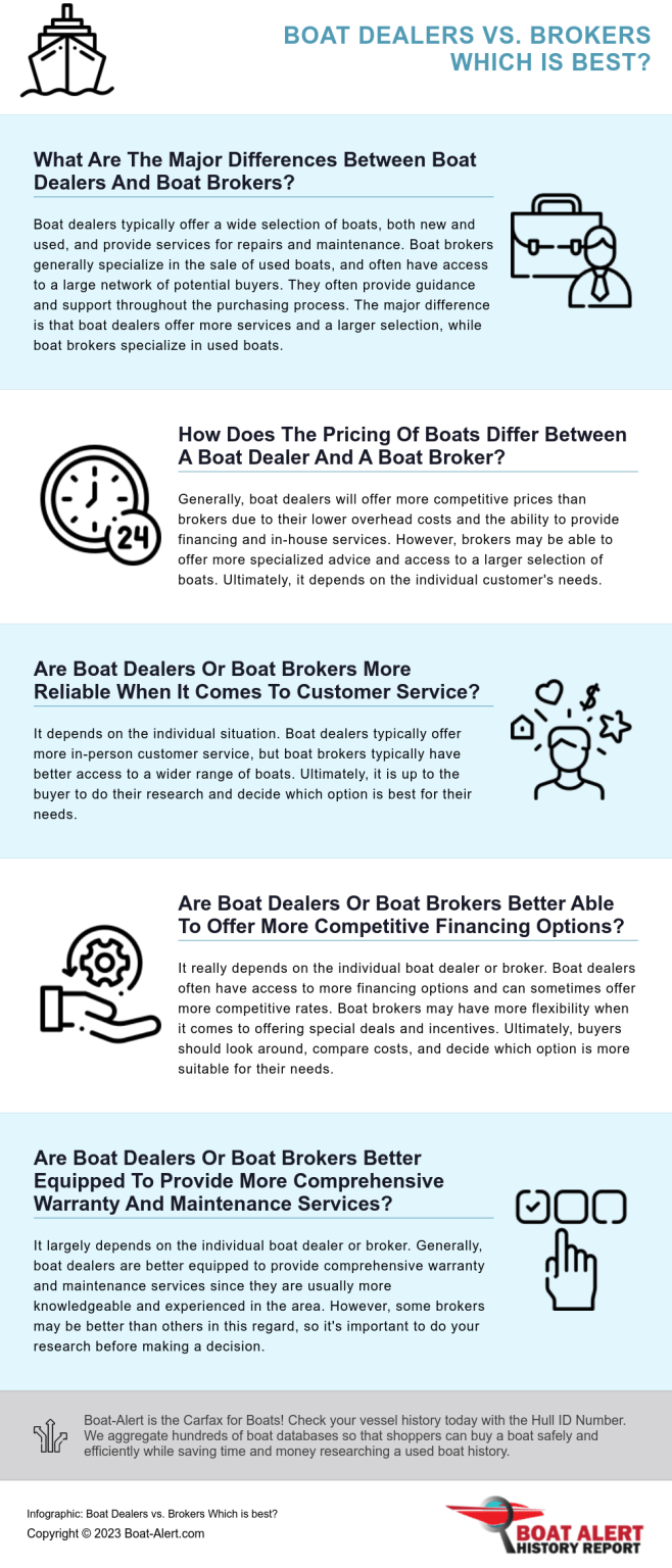 Boat Buyer’s Guide to Brokers And Dealers | Boat Alert Blog