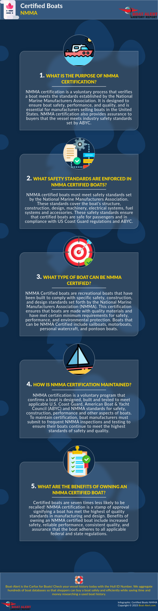 Everything you need to know about NMMA Certified Boat Manufacturers ...