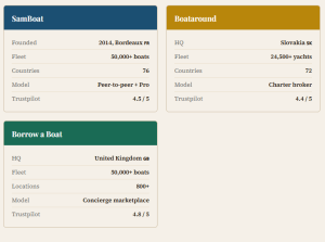 SamBoat vs Boataround vs Borrow a Boat | Boat Alert Blog